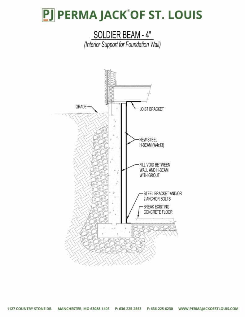 Perma Jack Product Technical Specs